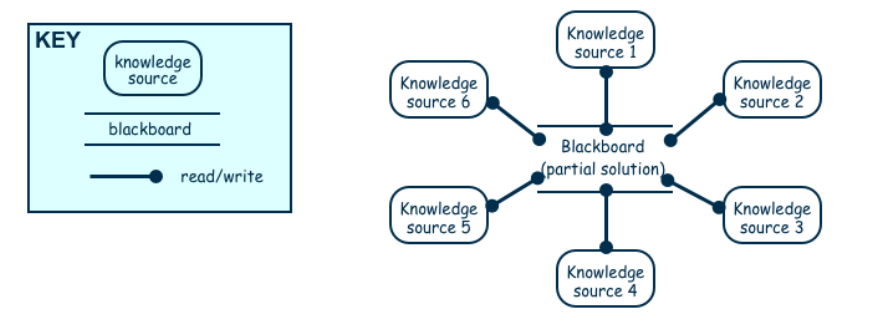 Why We Chose Repository | Incomegenerators